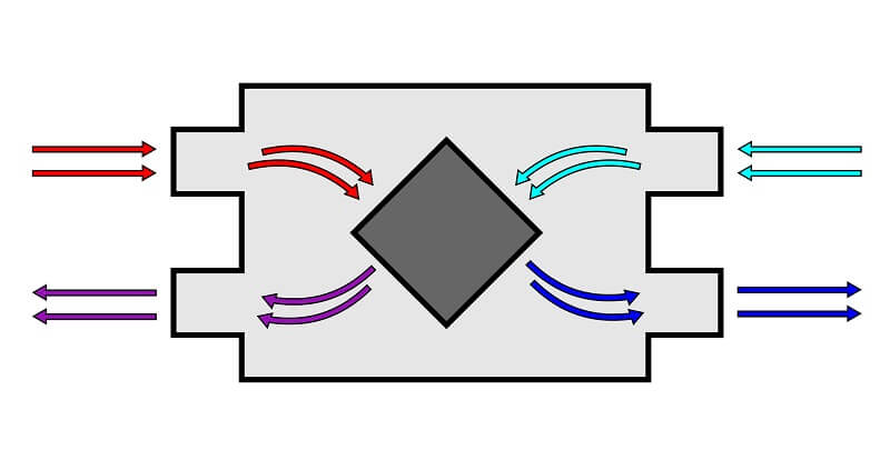 Heat Recovery Systems Guide - Heat Pump Source